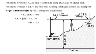 LEVELLING METHODS AND INSTRUMENTS IN SURVEYING | PPTX
