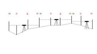 LEVELLING METHODS AND INSTRUMENTS IN SURVEYING | PPTX