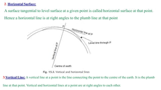 LEVELLING METHODS AND INSTRUMENTS IN SURVEYING | PPTX