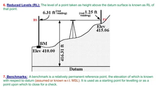 LEVELLING METHODS AND INSTRUMENTS IN SURVEYING | PPTX