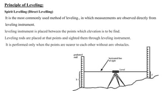 LEVELLING METHODS AND INSTRUMENTS IN SURVEYING | PPT