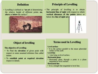 Levelling | PPT
