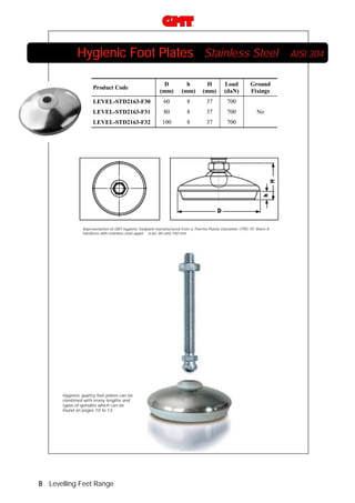 Levelling Feet by GMT | PDF
