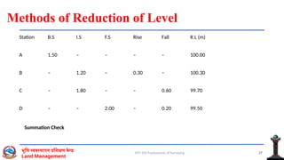 Full summarise of leveling in surveying. | PPTX