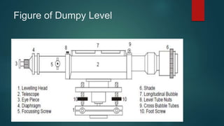 Levelling_1.pptx | Civil Engineering Industry | Industries
