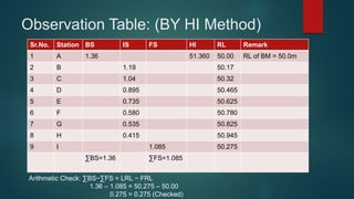 Levelling_1.pptx | Civil Engineering Industry | Industries