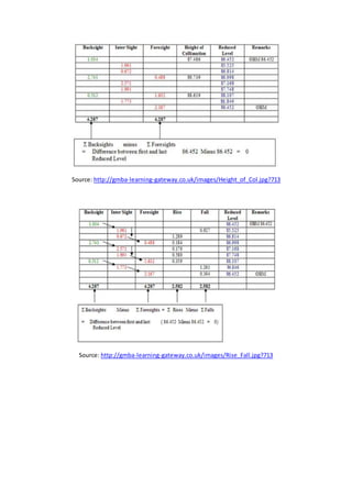 Levelling final | DOCX