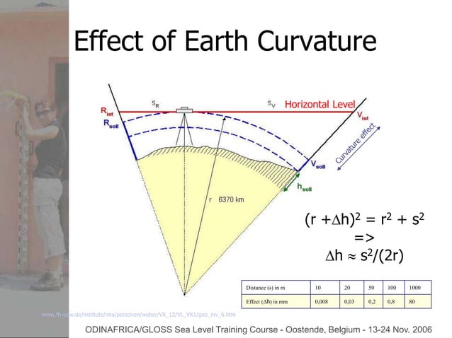 Levelling Introduction.ppt