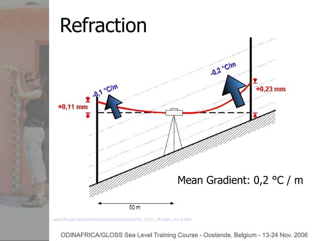 Levelling Introduction.ppt