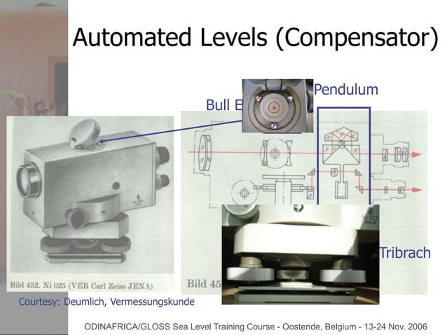 Levelling Introduction.ppt