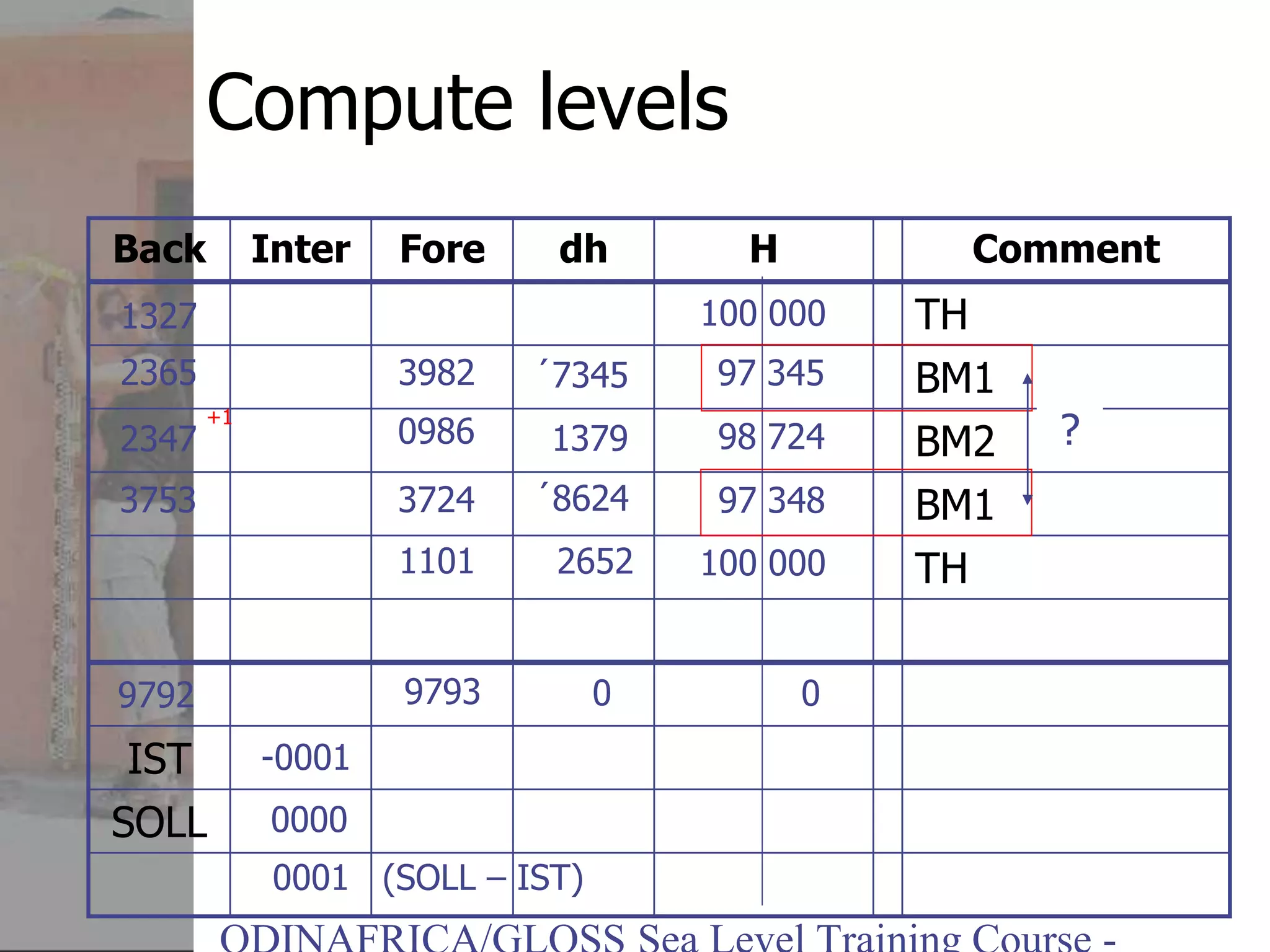Levelling Introduction.pptx