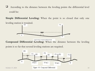 levelling measurment for survey Ar ppt.pptx