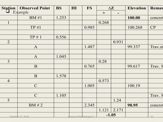 levelling measurment for survey Ar ppt.pptx