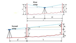LEVELLING PROCEDURES | PDF