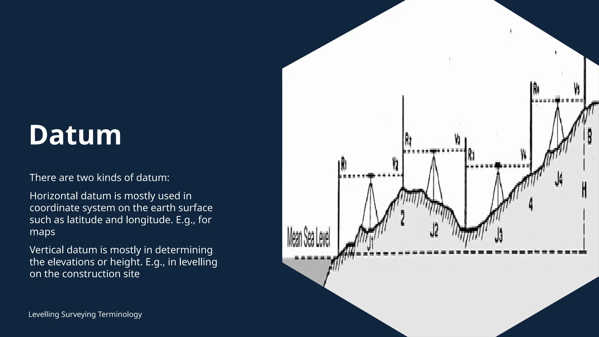 Levelling Surveying Terminology in Advanced Surve | PPTX | Geology ...
