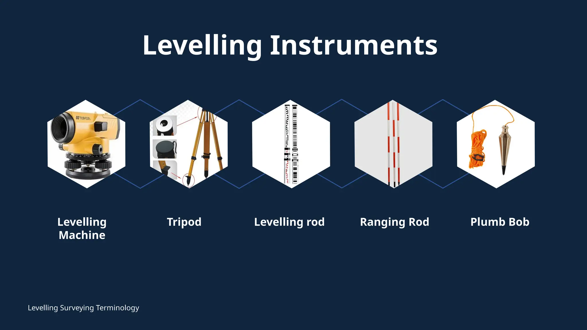 Levelling Surveying Terminology in Advanced Surve | PPTX | Geology | Science