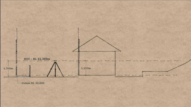 Levelling Surveying Terminology in Advanced Surve | PPTX | Geology ...