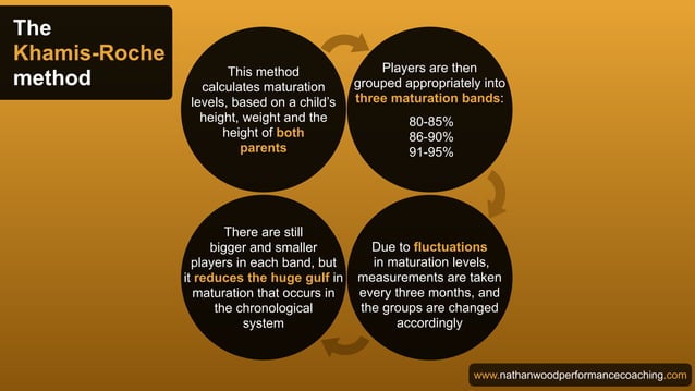 Levelling the sports field with bio banding | PPT