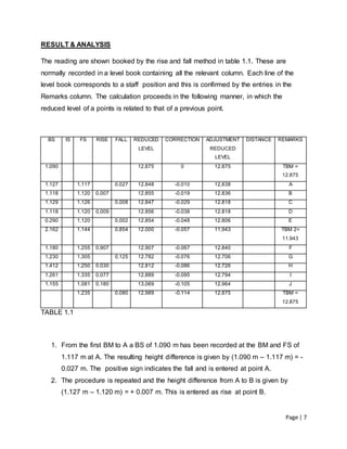 engineering survey 1 report levelling | DOCX