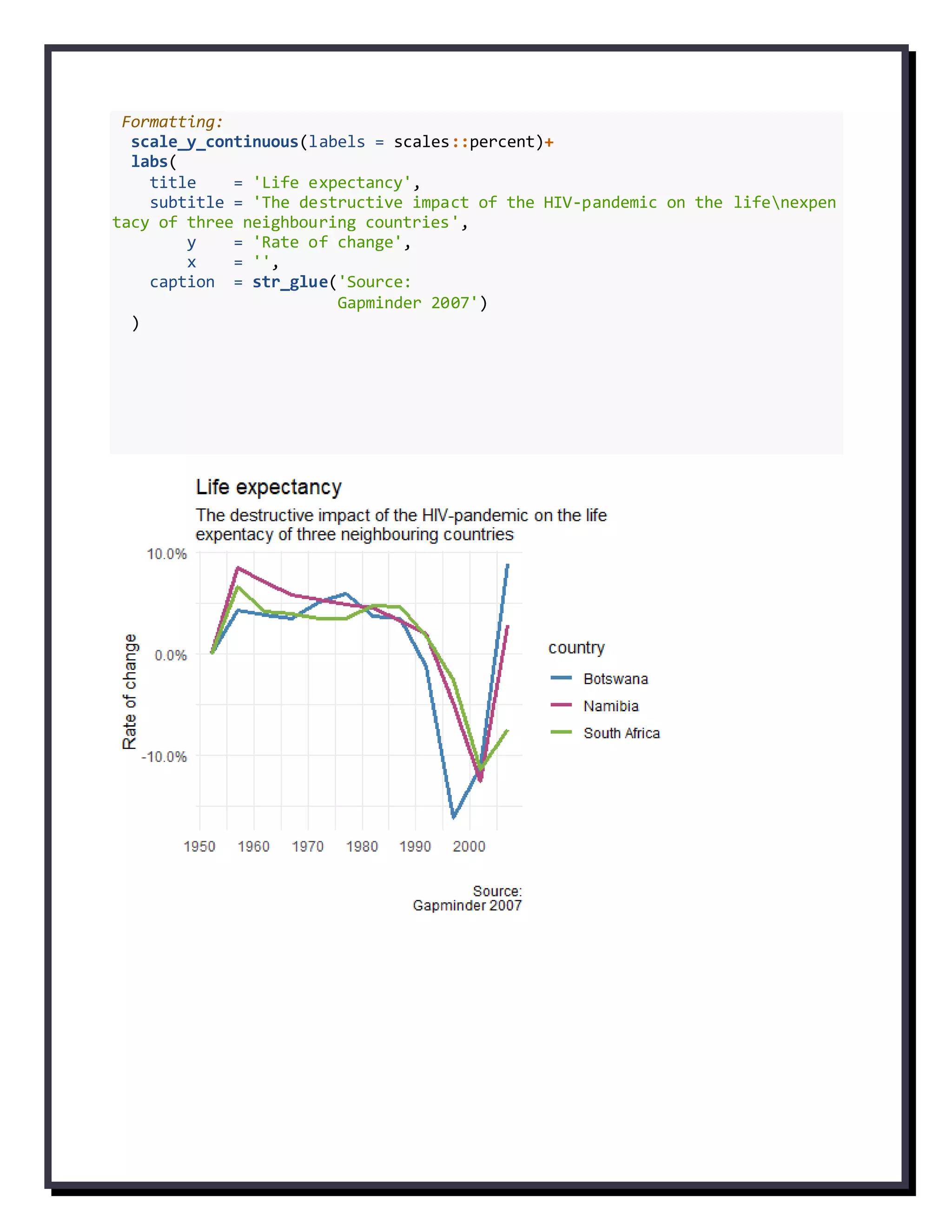 Levelling Up Your Chart Skills Pdf