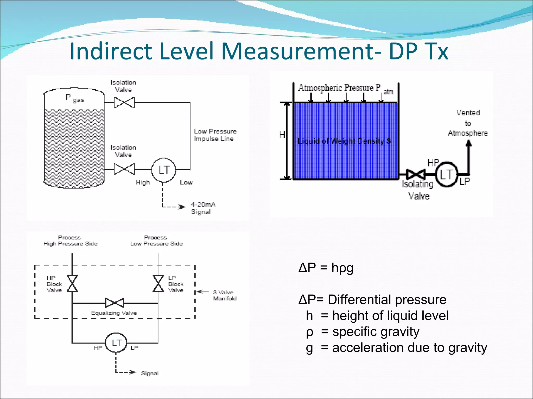 Level Measurement | PPT