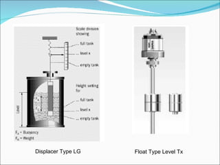 Level Measurement | PPT