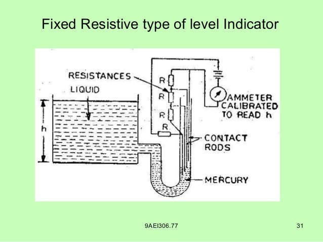 Level measurement
