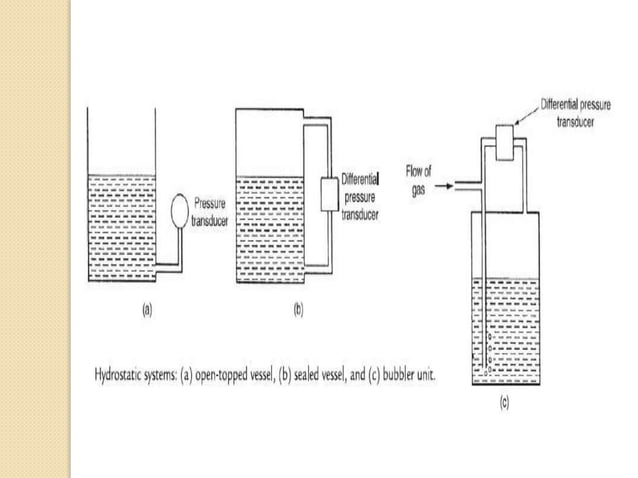 Level measurement | PPT