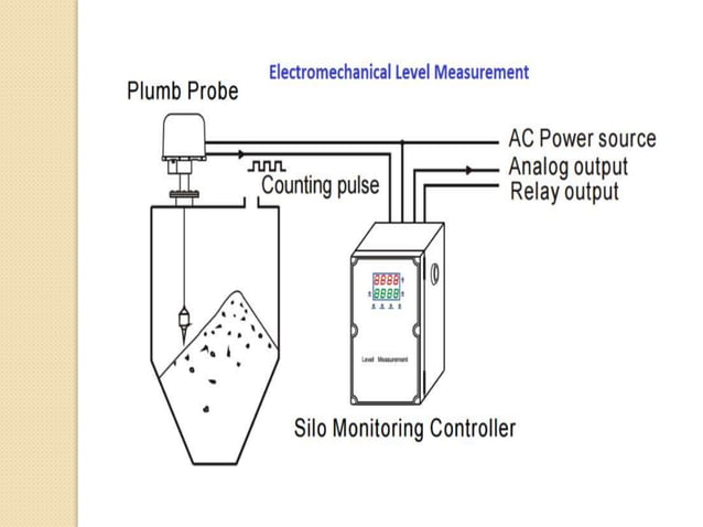 Level measurement | PPT