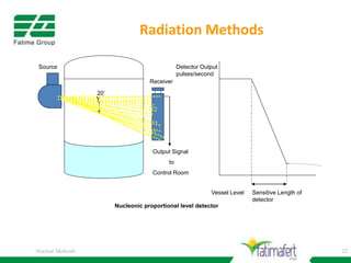 Level Measurement.pptx