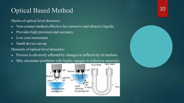 levelmeasurement.pptx