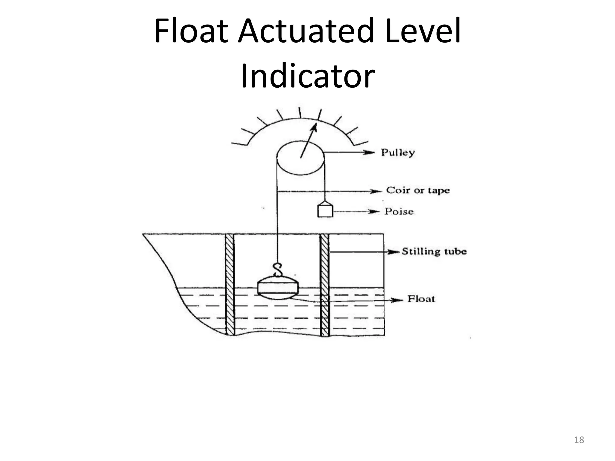 levelmeasurement-ppt.pptx