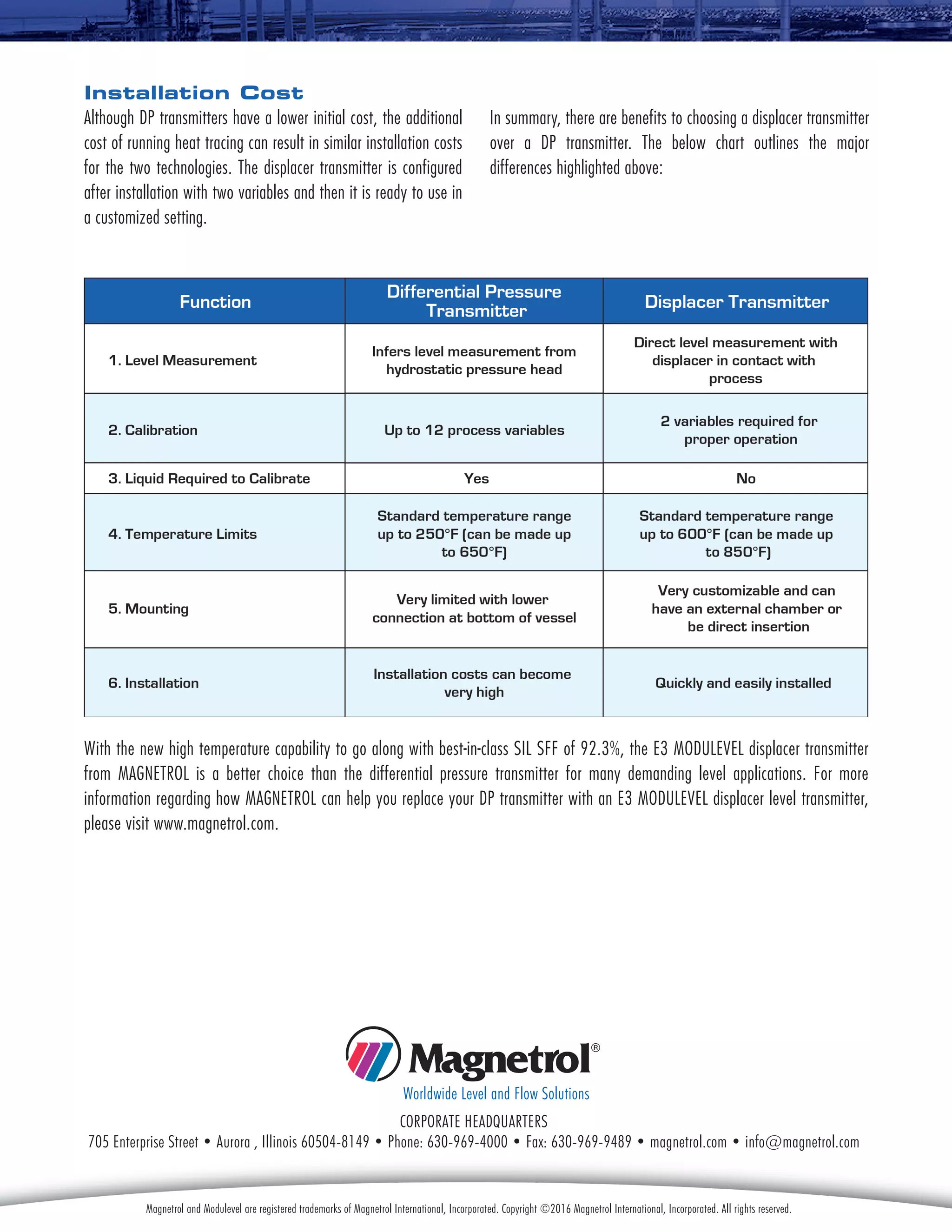 Comparing Level Measurement Methods: Displacment Transmitter vs ...
