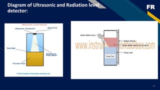 Level measurement instruments | PPTX