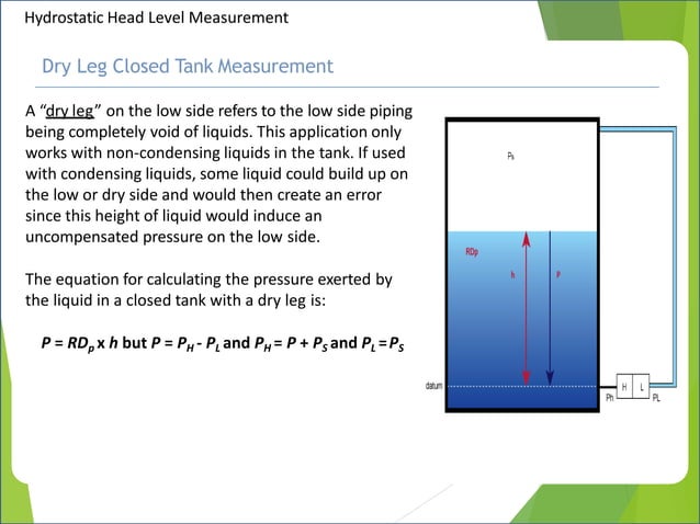 Level measurement theories of operation rev1 | PPT
