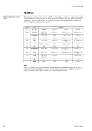 Level measurement with Prothermo NMT532 | PDF