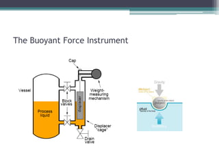 Level measuring instruments | PPTX