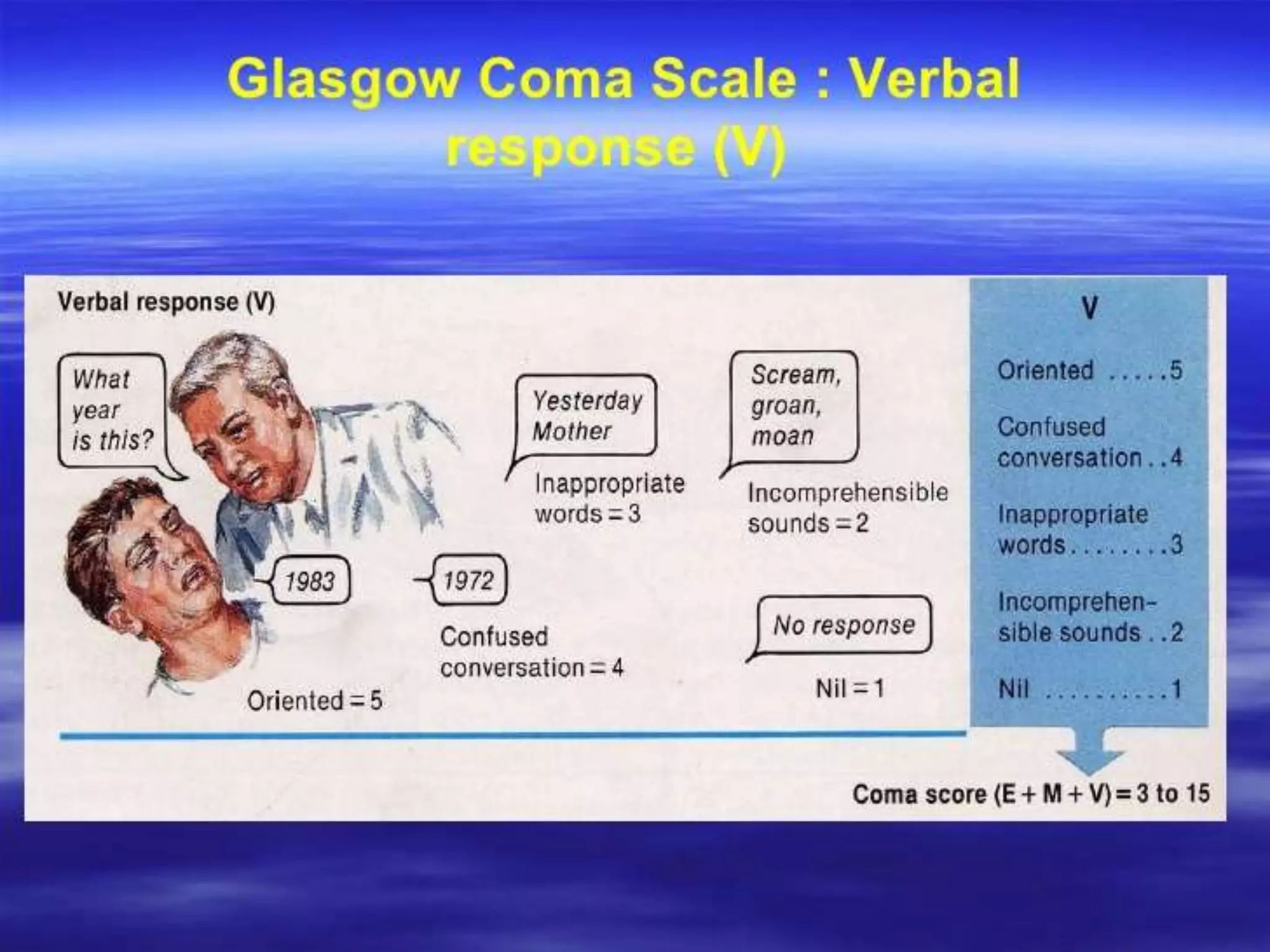 Level of consciousness (GCS) | PPTX