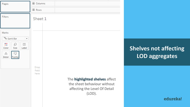 Tableau LOD Expressions | Edureka | PDF