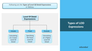 Tableau LOD Expressions | Edureka | PDF