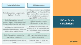 Tableau LOD Expressions | Edureka | PDF