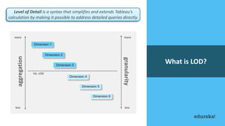 Tableau LOD Expressions | Edureka | PDF