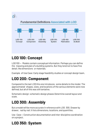 Level of Development (LOD) in BIM: 100, 200, 300, 350, 400, 500 | PDF