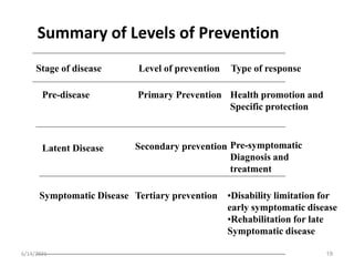 Levels of disease prevention | PPTX