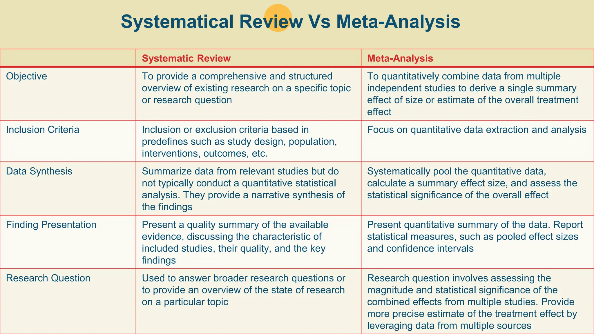 Level of Evidence- Dina Hudiya Nadana Lubis.pptx