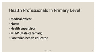 Level of Health care.pptx