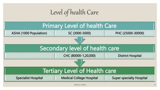 Level of Health care.pptx