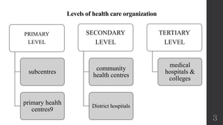 LEVEL OF HEALTHCARE.seminar.hgfyhgvvhhpptx | PPTX