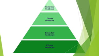 level of health care system.pptx