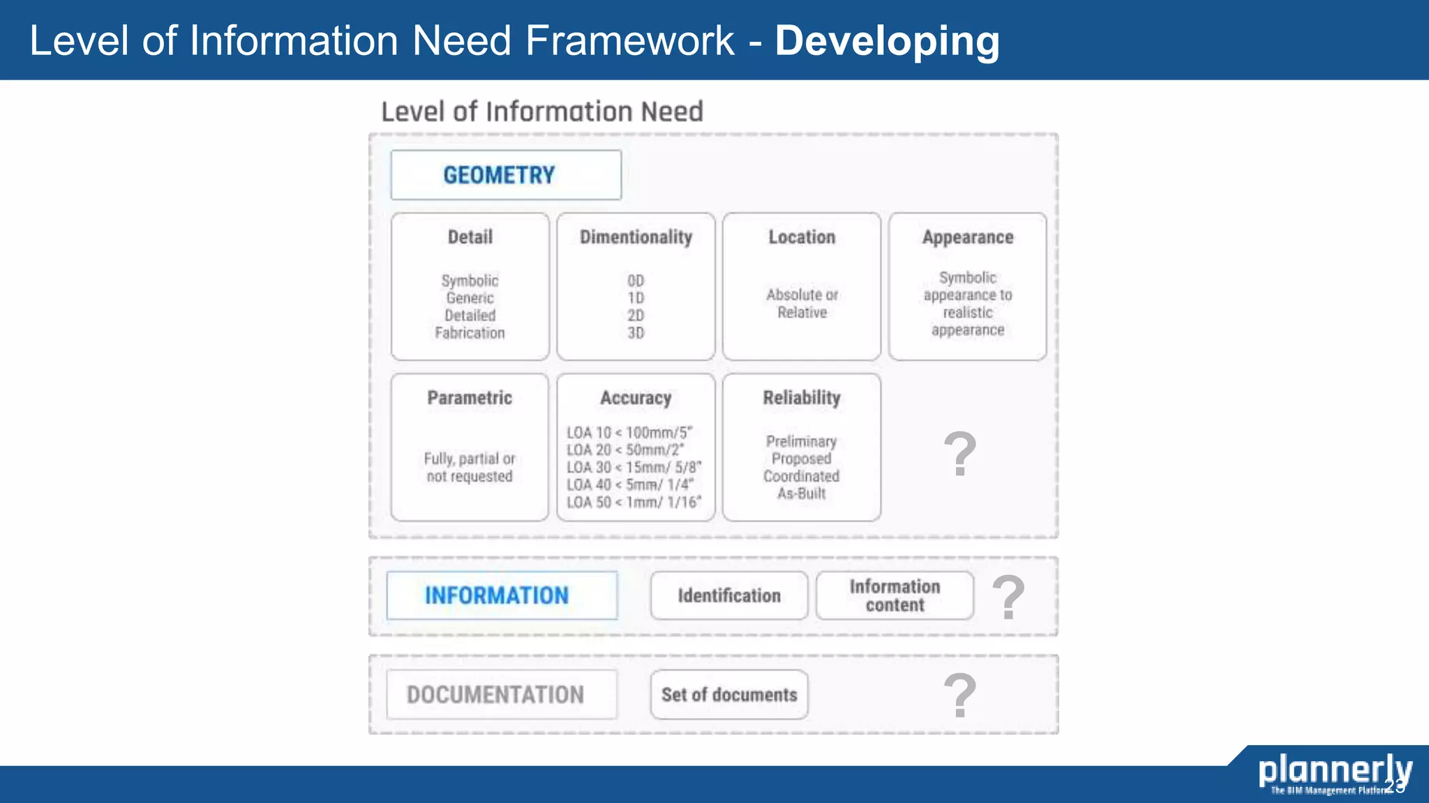 Level of Information Need + ISO 19650 Appointment Workflow (and ...